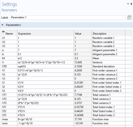 Uncertainty Quantification of the Ishigami Function