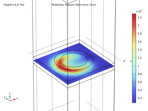 Frequency Selective Surface, Periodic Complementary Split Ring Resonator