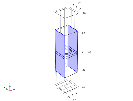 Frequency Selective Surface, Periodic Complementary Split Ring Resonator