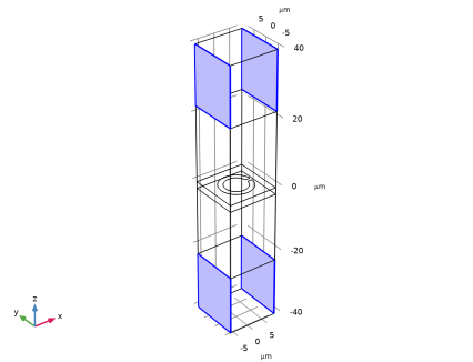 Frequency Selective Surface, Periodic Complementary Split Ring Resonator