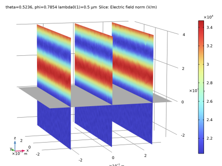 Scatterer on Substrate