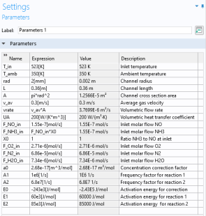 COMSOL 6.2 - Definitions — Parameters and Variables