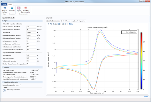 COMSOL 6.2 - Electrochemistry Module User’s Guide COMSOL 6.2 - Electrochemistry Module User’s Guide