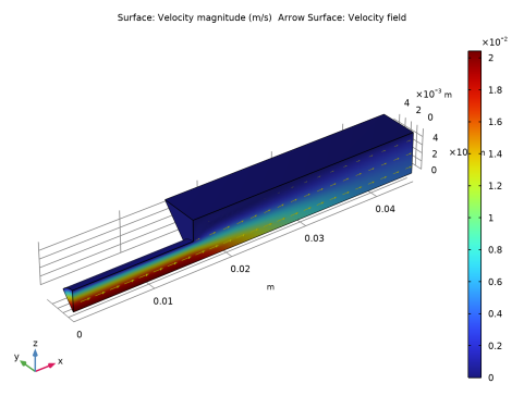 COMSOL 6.2 - Stationary Incompressible Flow over a Backstep