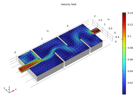 COMSOL 6.2 - Water Purification Reactor