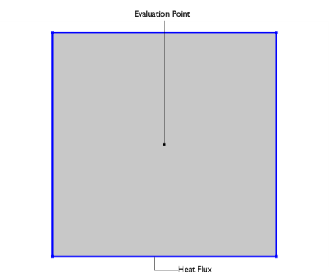 COMSOL 6.2 - Action on Structures Exposed to Fire — Heating Process