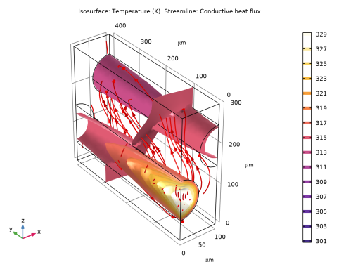 Nonisothermal MEMS Heat Exchanger