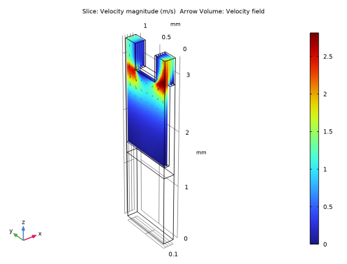 COMSOL 6.2 - Thermal Modeling of a Microchannel Heat Sink