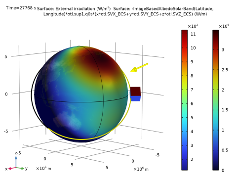 Orbit Thermal Loads