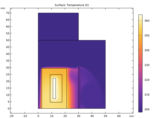 COMSOL 6.2 - Convective Cooling of a Potcore Inductor