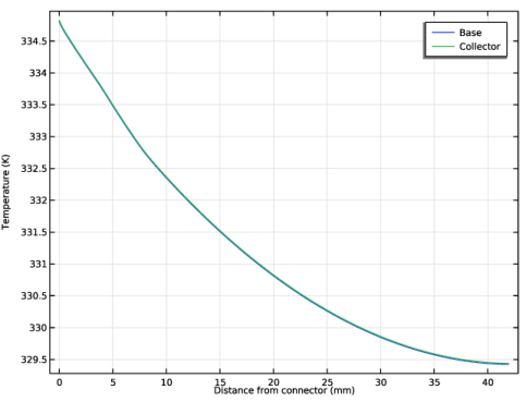 Power Transistor