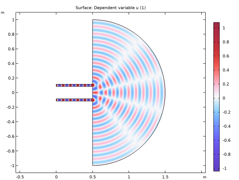 COMSOL 6.2 - Diffraction Patterns