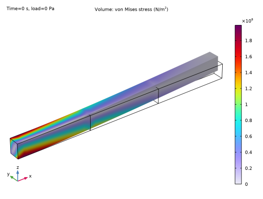 COMSOL 6.2 - Component Mode Synthesis Tutorial