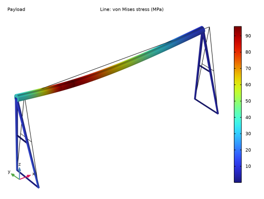 COMSOL 6.2 - Stress Analysis of a Portal Crane