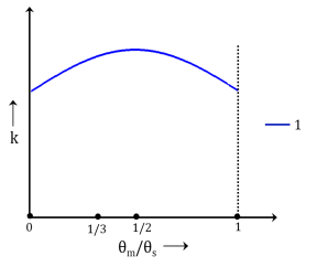 COMSOL 6.2 - Theory for Gear Elasticity