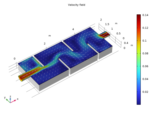 COMSOL 6.3 - Results