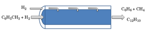 COMSOL 6.3 - Hydrodealkylation in a Membrane Reactor