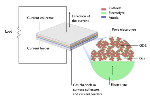 COMSOL 6.3 - Fuel Cell and Electrolyzer Modeling