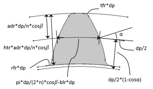 COMSOL 6.3 - Gear Tooth Geometry (External: 2D)