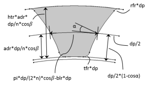 COMSOL 6.3 - Gear Tooth Geometry (Internal: 2D)