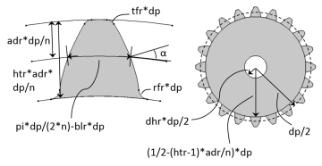 COMSOL 6.3 - Spur Gear Geometry (External: 2D)