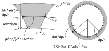 COMSOL 6.3 - Spur Gear Geometry (Internal: 2D)