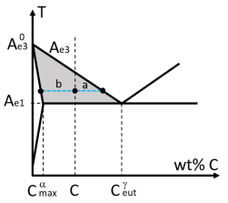 COMSOL 6.3 - Equilibrium Phase Fractions
