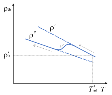 COMSOL 6.3 - Thermal Expansion