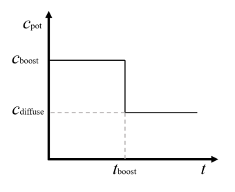 COMSOL 6.3 - Carbon Potential Model