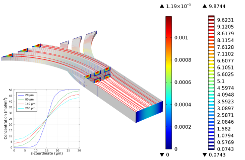 COMSOL 6.3 - Microfluidic Devices: Physics and Applications