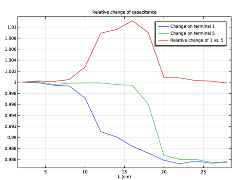 COMSOL 6.3 - Modeling a Capacitive Position Sensor Using FEM