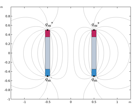 COMSOL 6.3 - Force Calculation 2 — Magnetic Force BEM FEM