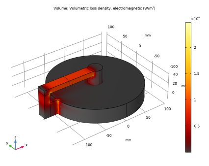 COMSOL 6.3 - Homopolar Generator