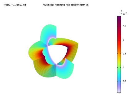 COMSOL 6.3 - Iron Sphere in a Magnetic Field — 13.56 MHz
