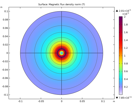 COMSOL 6.3 - Magnetic Field from an Infinite Conductor