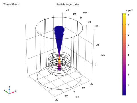 COMSOL 6.3 - Magnetic Lens