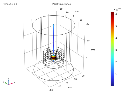 COMSOL 6.3 - Magnetic Lens