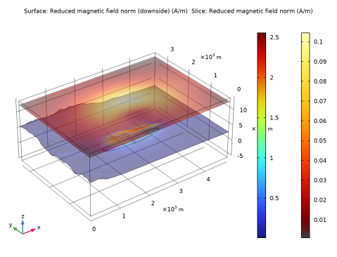 COMSOL 6.3 - Magnetic Prospecting of Iron Ore Deposits