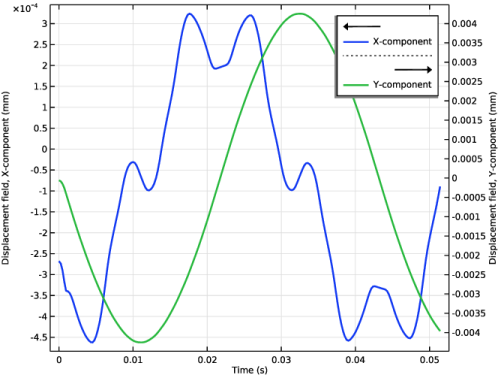 COMSOL 6.3 - Magnetic–Structure Interaction in a Permanent Magnet Motor