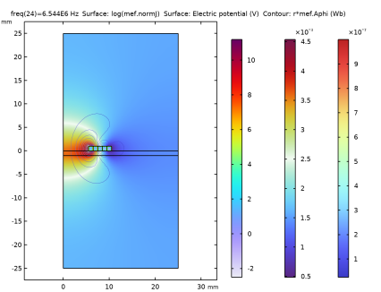 COMSOL 6.3 - Resonant Spiral Coil in 2D Axisymmetry