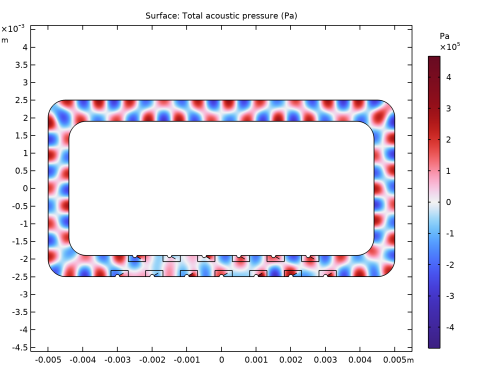 COMSOL 6.3 - Acoustic Microfluidic Pump