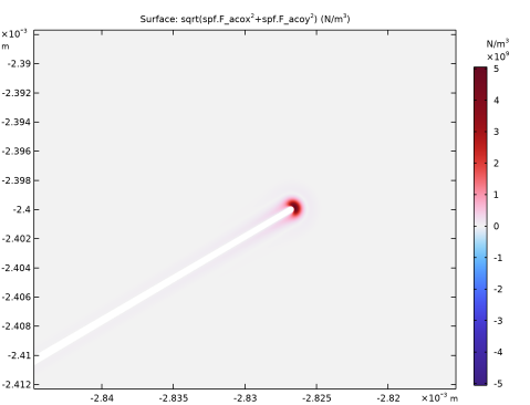 COMSOL 6.3 - Acoustic Microfluidic Pump