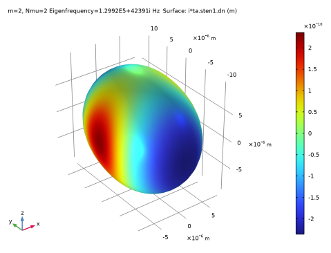 COMSOL 6.3 - Eigenmodes in Air Bubble with Surface Tension