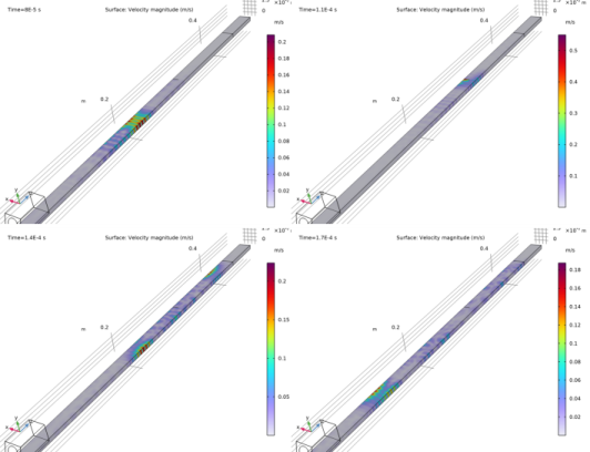 COMSOL 6.3 - Generation of Lamb Waves for Nondestructive Inspection of ...
