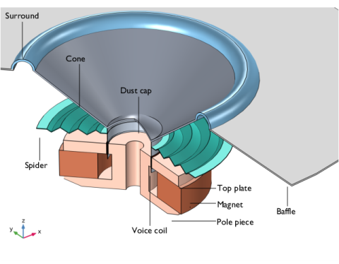 COMSOL 6.3 - Loudspeaker Spider Optimization