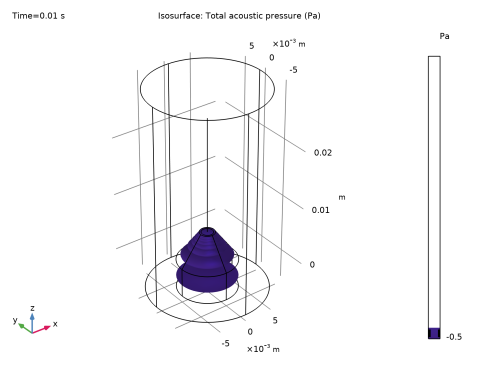 COMSOL 6.3 - Probe Tube Microphone