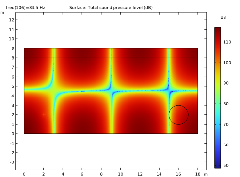 COMSOL 6.3 - Topology Optimization and Verification of an Acoustic Mode ...