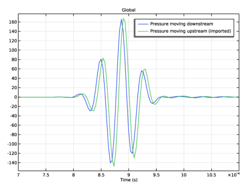 COMSOL 6.3 - Ultrasound Flowmeter with Generic Time-of-Flight Configuration