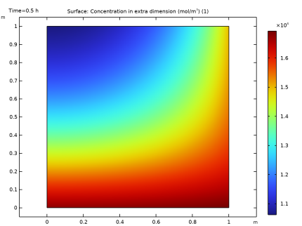 COMSOL 6.3 - Battery Electrode with a Particle Size Distribution