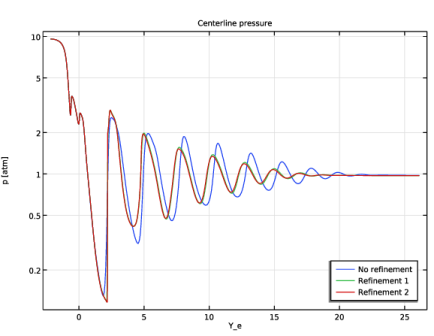 COMSOL 6.3 - Shock Diamonds from a Rectangular Nozzle
